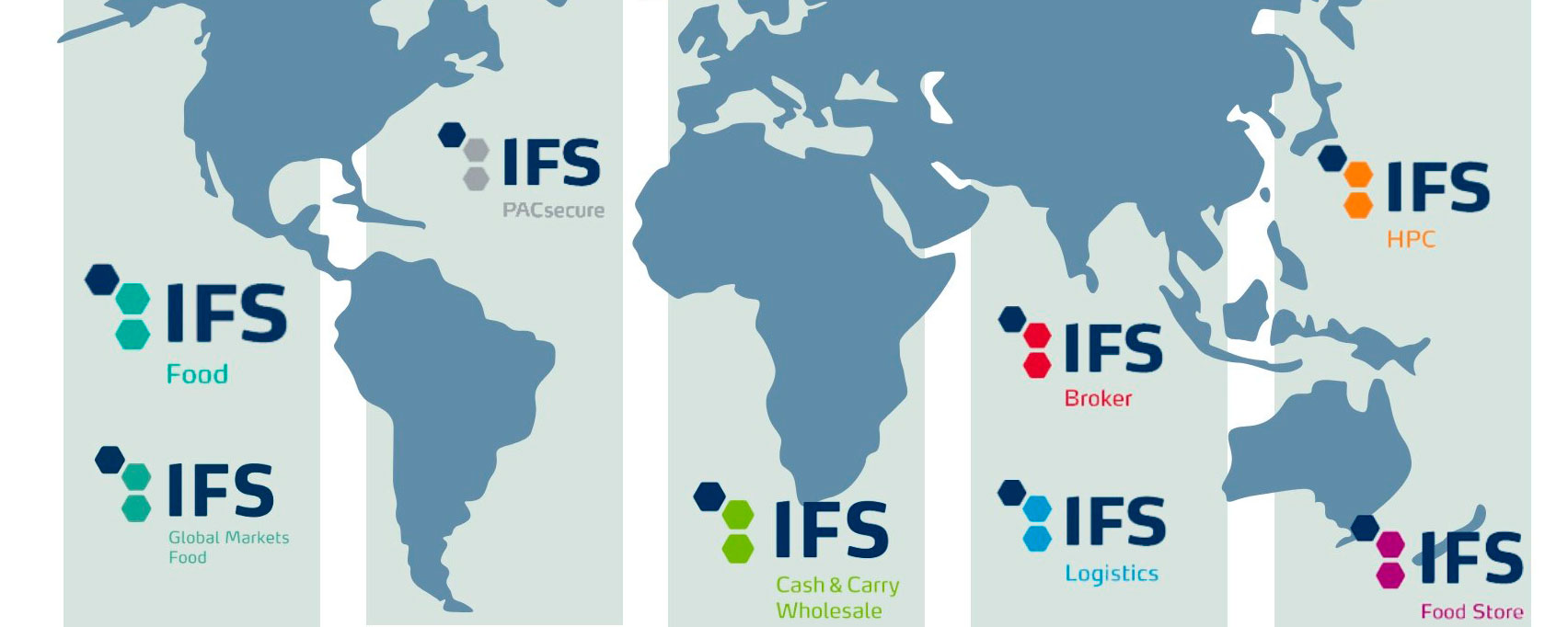Implantar las Normas IFS – RCQuality